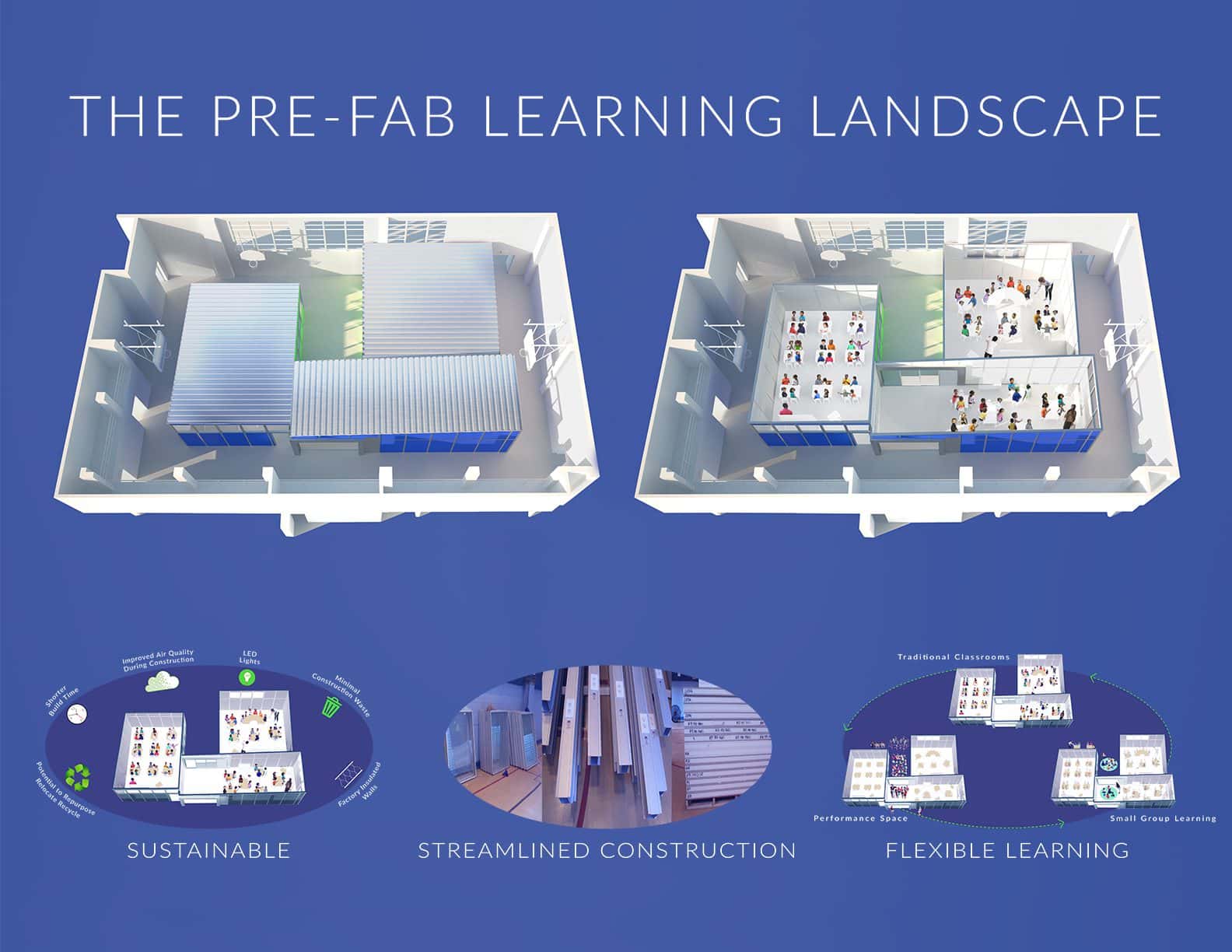 Pre Fab Learning Learning Landscape | LOOP Design Awards