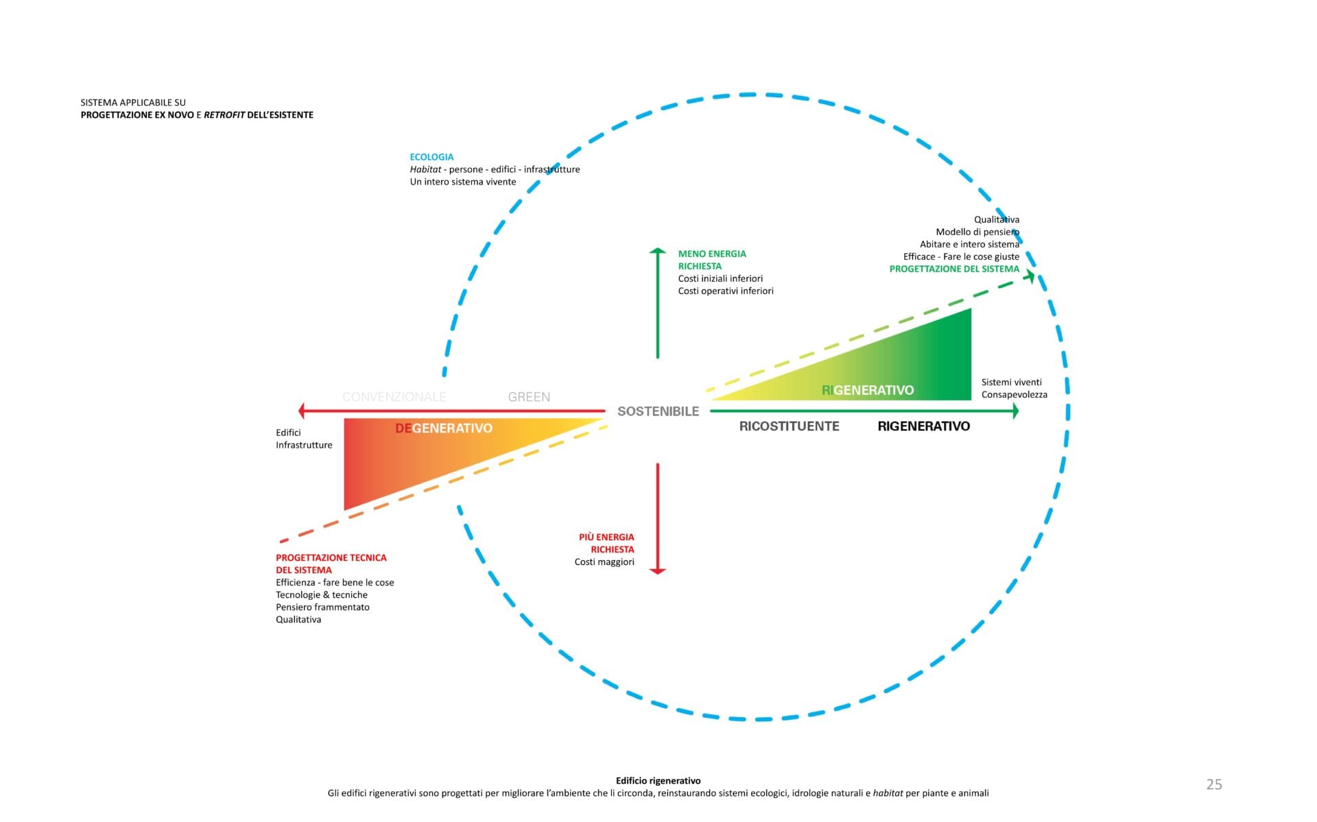 Vintage Car Hub Concept | LOOP Design Awards