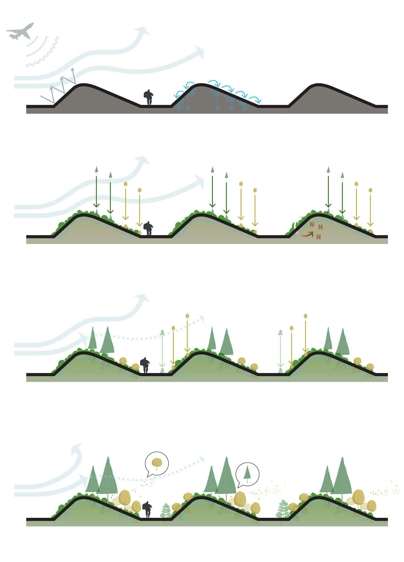 K64 Keflavík Airport Area Masterplan | LOOP Design Awards