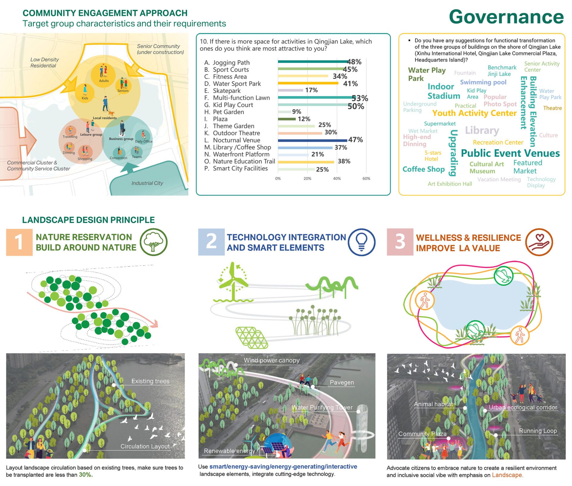 Qingjian Lake Open Space Renewal Through an ESG Approach | LOOP Design ...